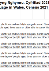 Welsh language in Wales (Census 2021) | GOV.WALES